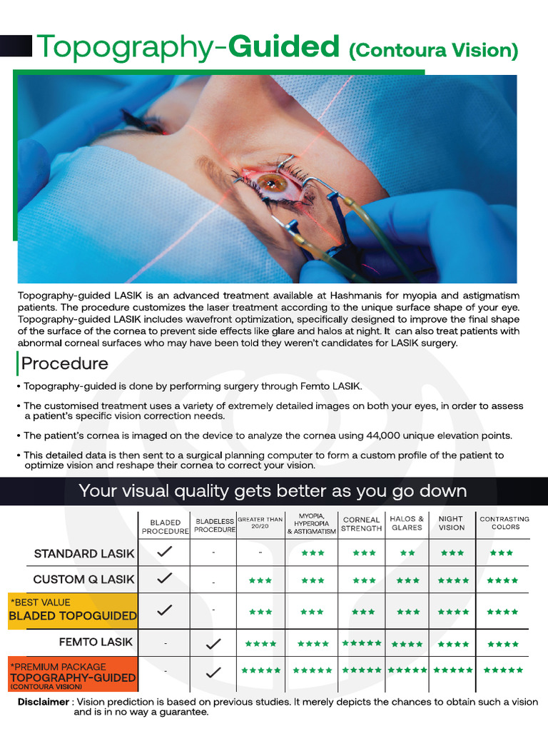 A5 LASIK Brochure Opt 2 Outline Compressed | PDF