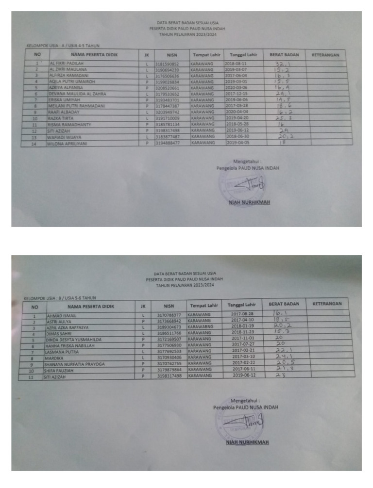 Data Berat Badan Nusa Indah | PDF