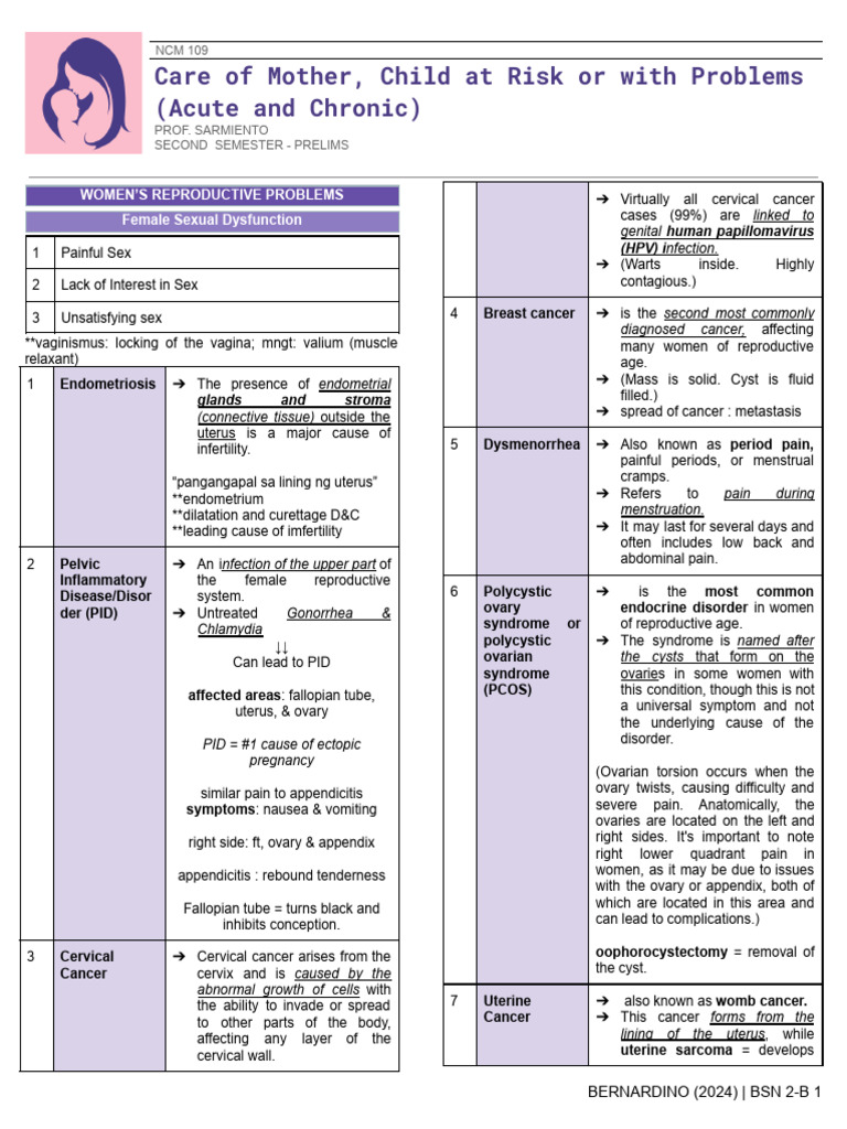 NCM 109 P1 - Woman's Reproductive Problems | PDF | Uterus | Ovary