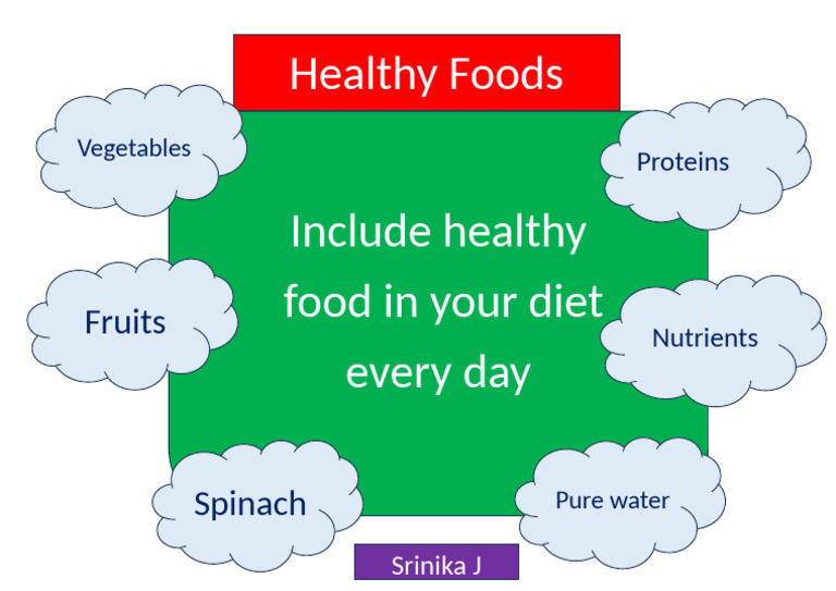 Healthy Foods Poster by Srinika | PDF
