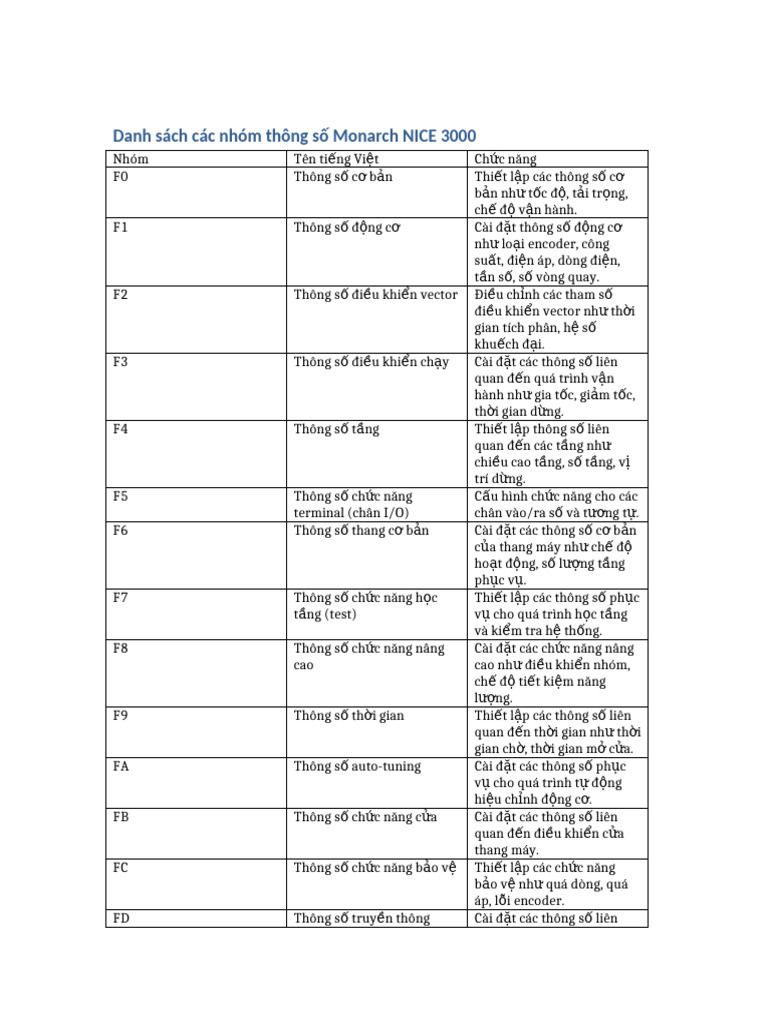 Danh Sach Thong So NICE3000 | PDF