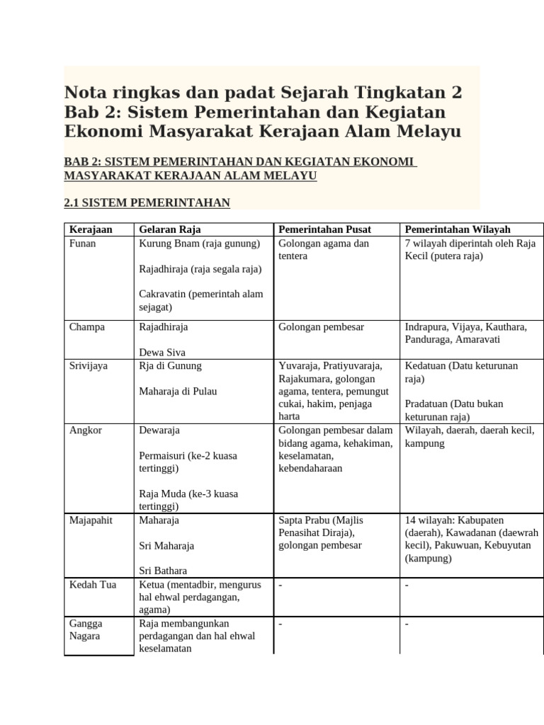 Nota Ringkas Sejarah Tingkatan 2 Bab 2 | PDF