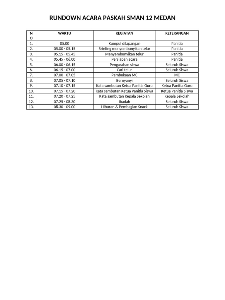 Rundown Acara Paskah SMAN 12 Medan | PDF