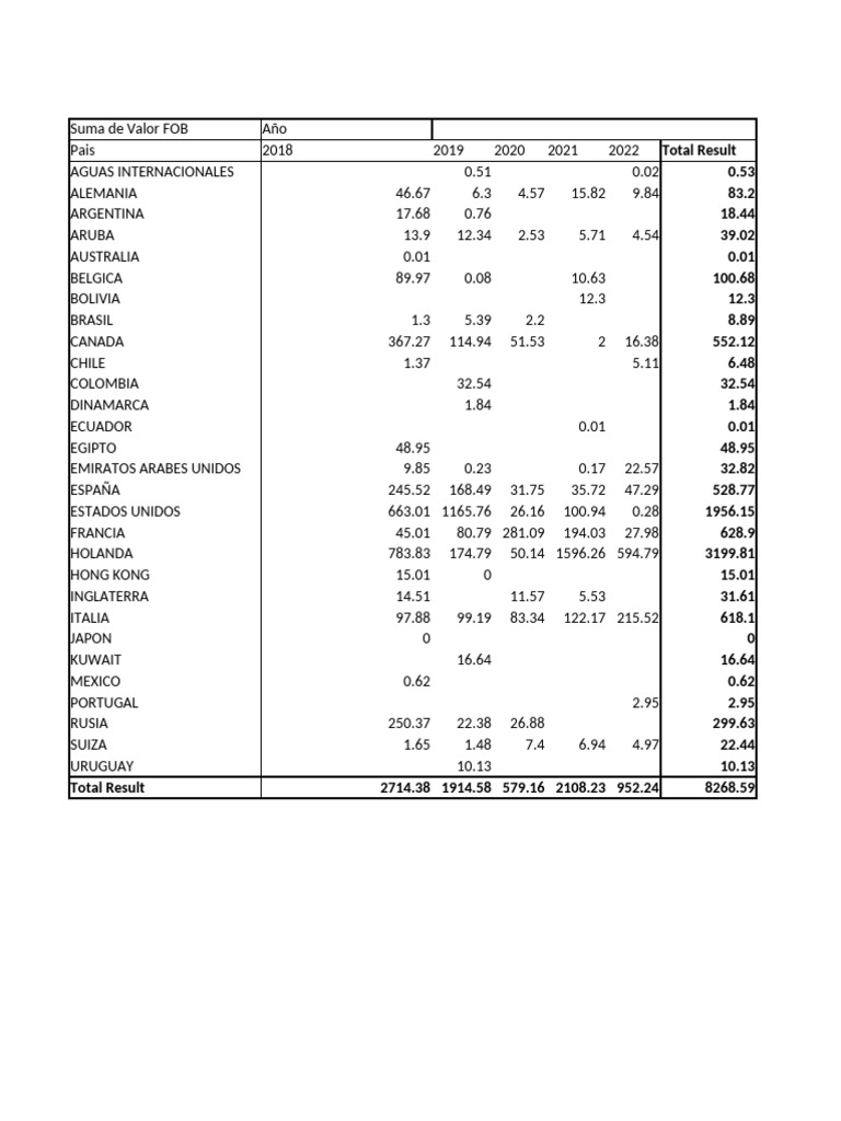 Excel Elian Carranza Walter | PDF