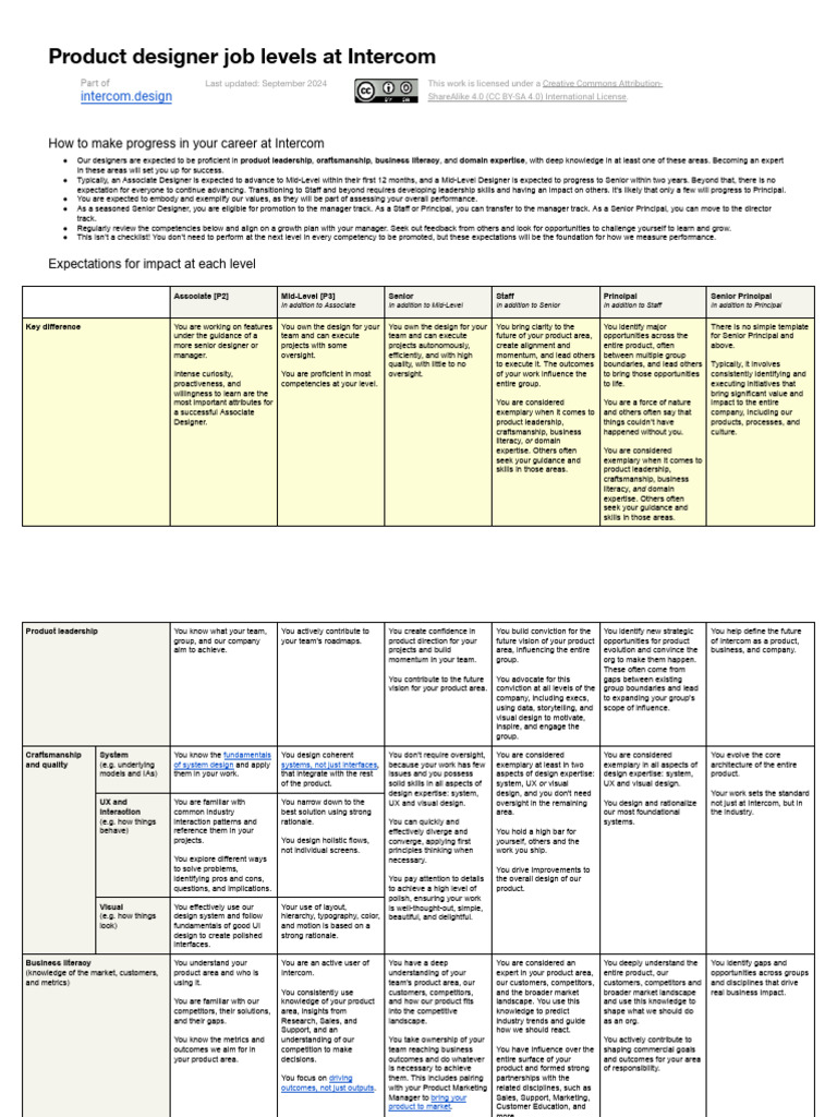 Product Designer Job Levels at Intercom | PDF | Knowledge | Expert
