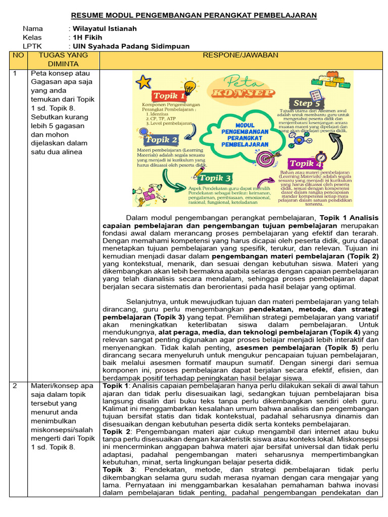 Tugas Resume Modul PPP | PDF