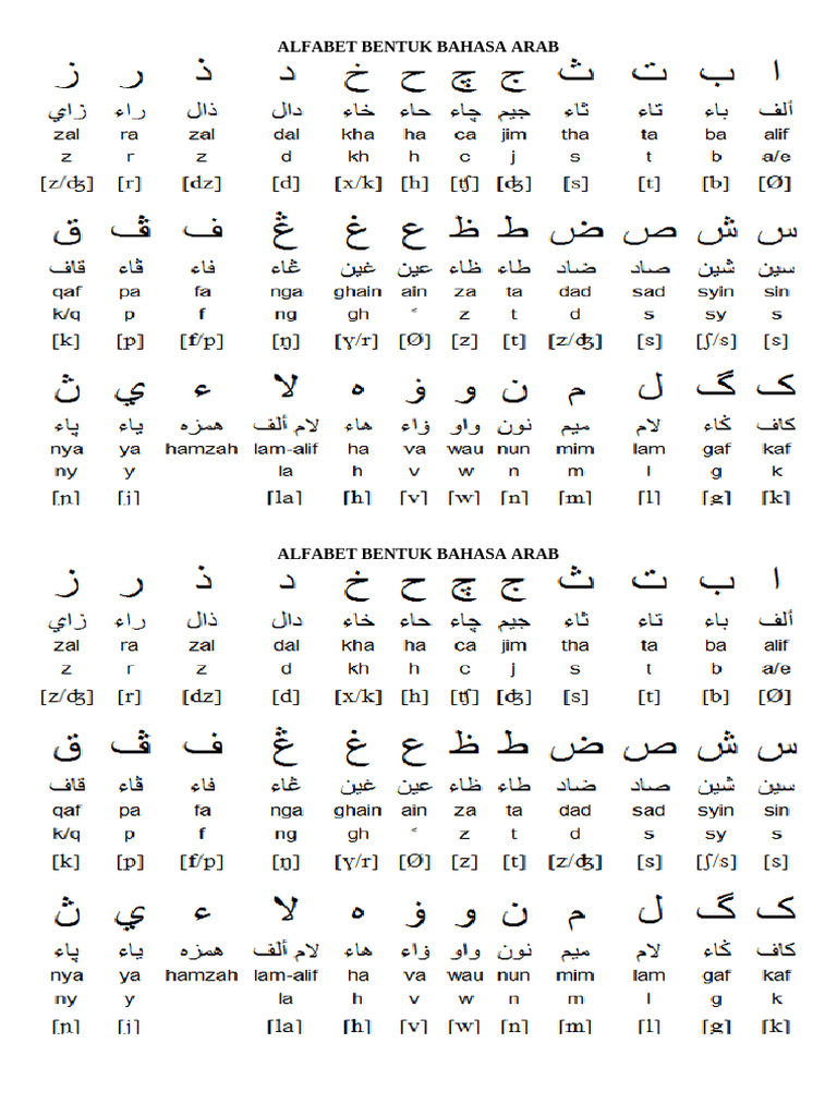 Alfabet Bentuk Bahasa Arab 2 | PDF