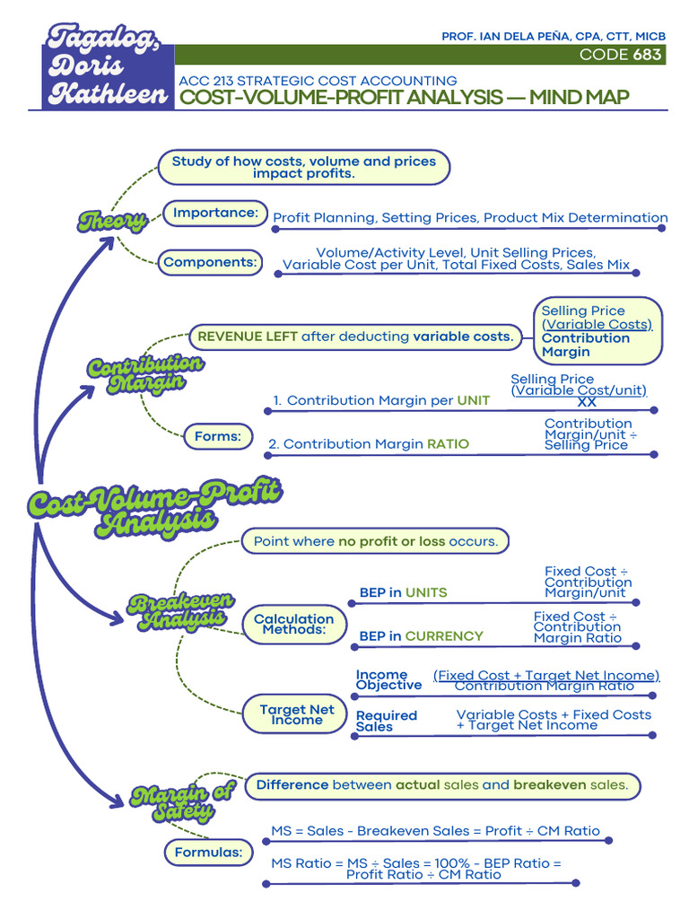 Cost-Volume-Profit Analysis Guide | PDF | Economies | Financial Accounting