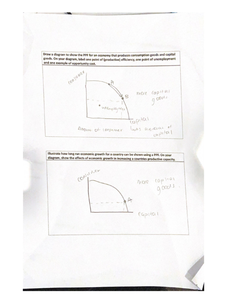 Draw A Diagram To Show The PPF For An Economy That Produces Consumption ...