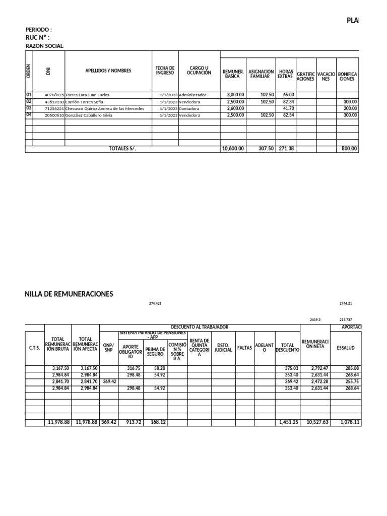 Formato de Planilla Remuneraciones Practica 15 | PDF