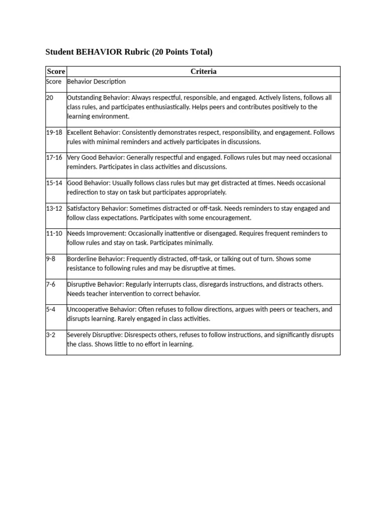 Student Participation Rubric | PDF | Teachers | Social Psychology