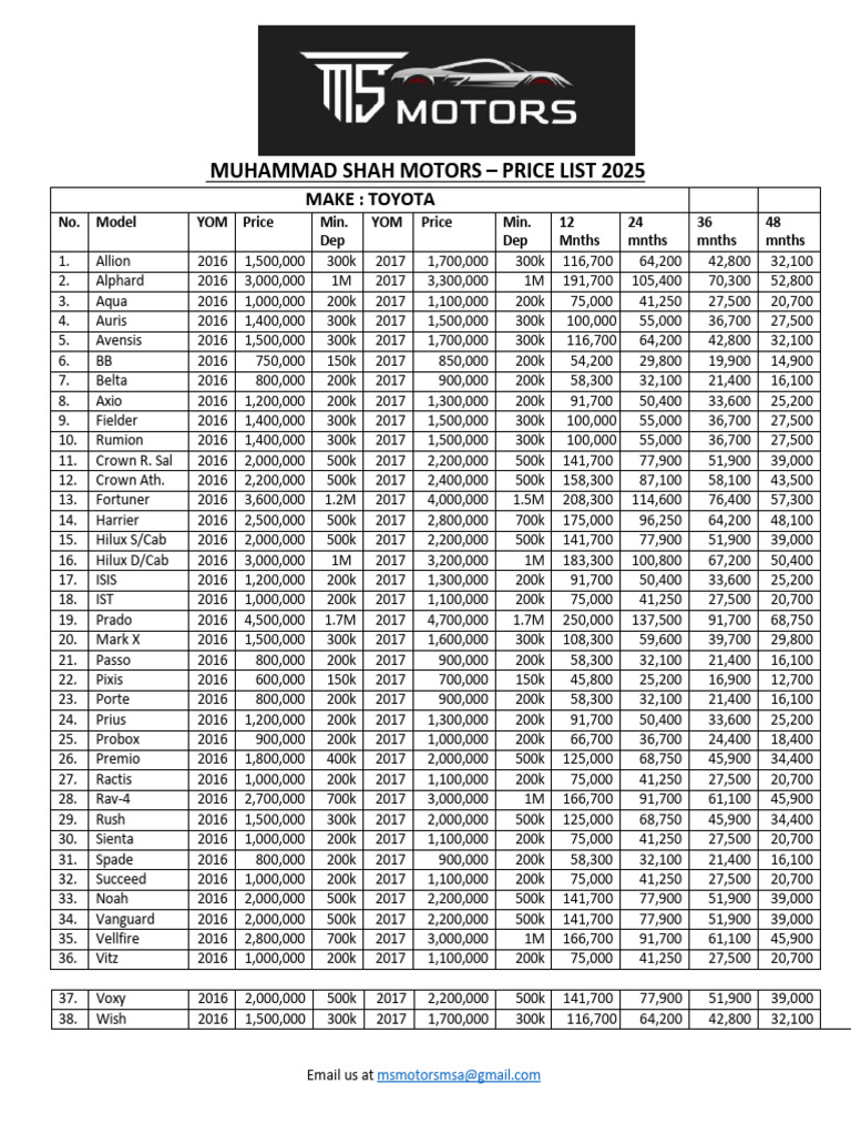 Muhammad Shah Motors - Price List 2025 | PDF