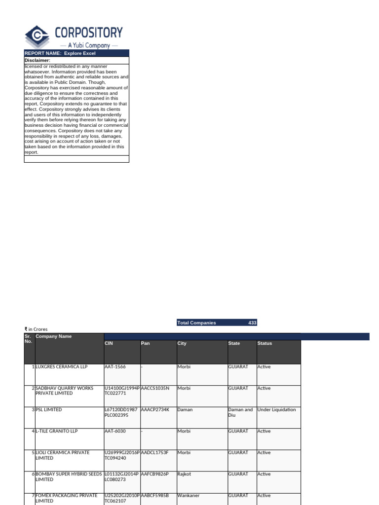 Corpository Calling Data | PDF | Gujarat