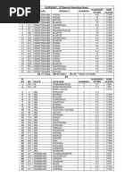 State Wise RHA Allowance | PDF