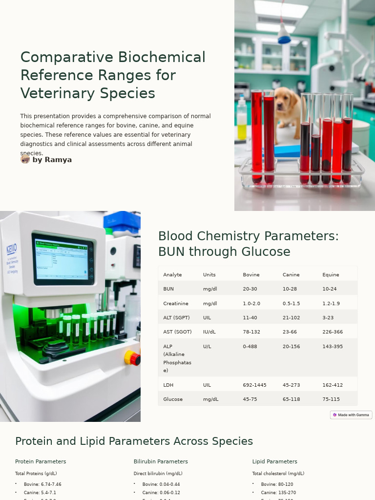 Comparative Biochemical Reference Ranges For Veterinary Species | PDF