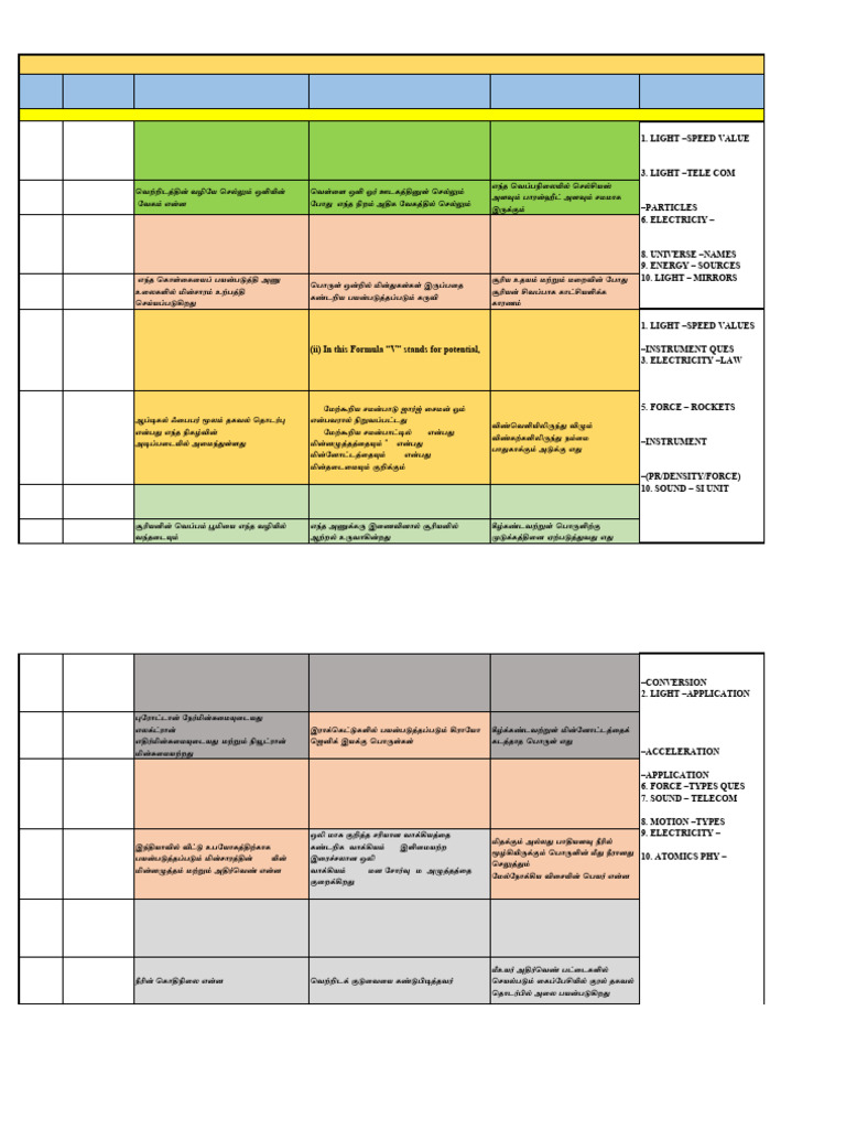 Si Science Phy Check List | PDF