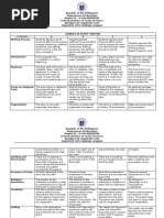 Children's Book Evaluation Rubric | PDF | Vocabulary | Spelling