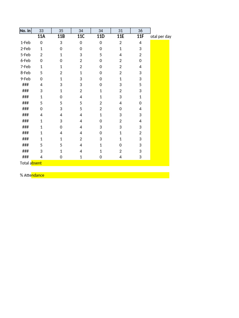 Daily Attendance and Absenteeism Data | PDF
