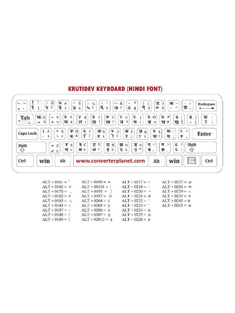 Kruti Dev Keyboard | PDF