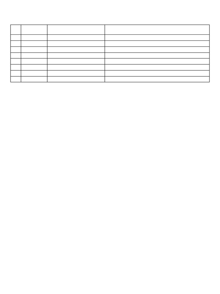 Class 9 Map Work Overview | PDF
