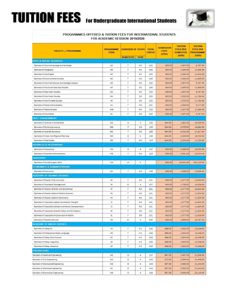 UM Tuition Fees HERE | PDF