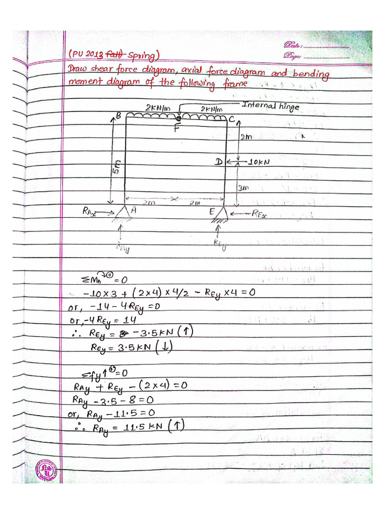 SOM Assignment Frame | PDF