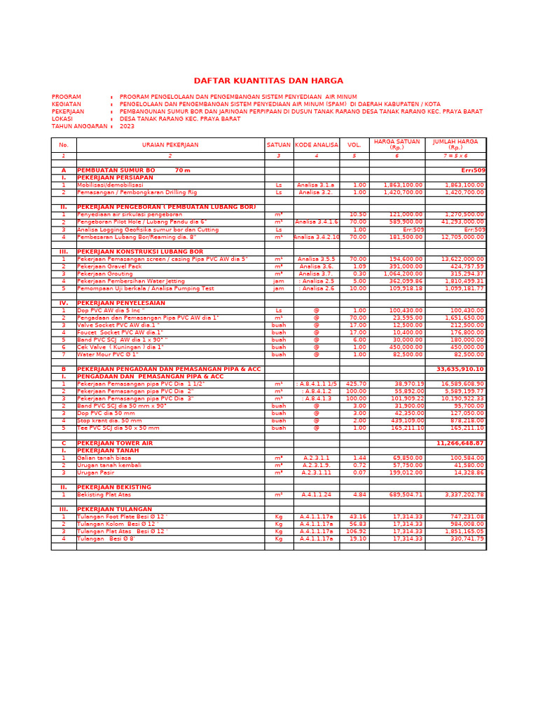 RAB Sumur Bor Paket CV. RANIA XLSX Ok | PDF