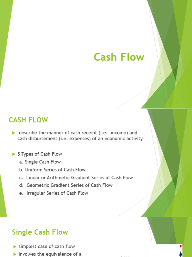 Chapter 3 Understanding Money and Its Management Linear Gradient | PDF ...