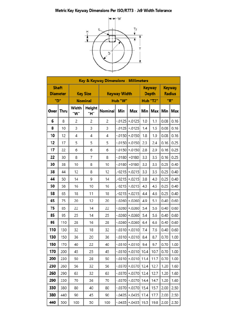 Keyway Dimensions - Metric | PDF