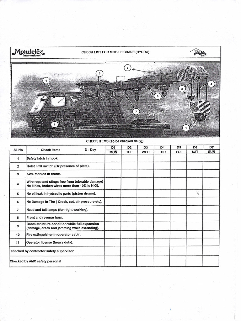 Hydrs Crane Checklist | PDF