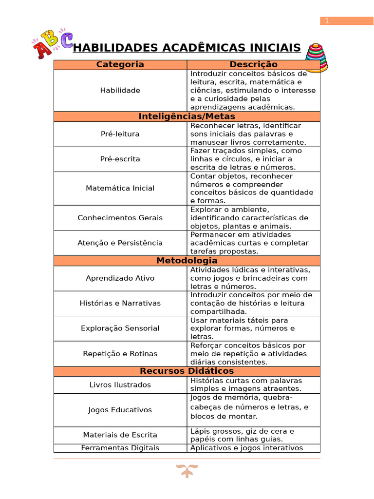 Habilidades--Acadêmicas--Iniciais | PDF | Matemática