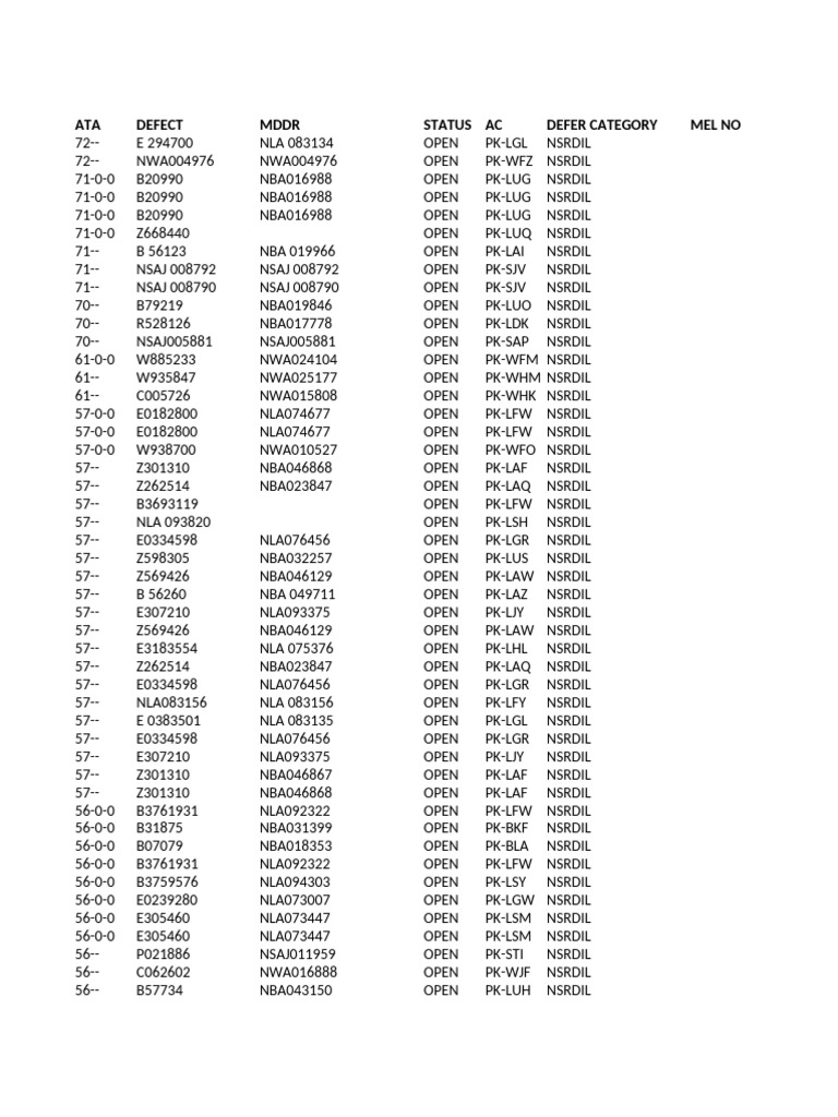 Defect Report Transaction | PDF