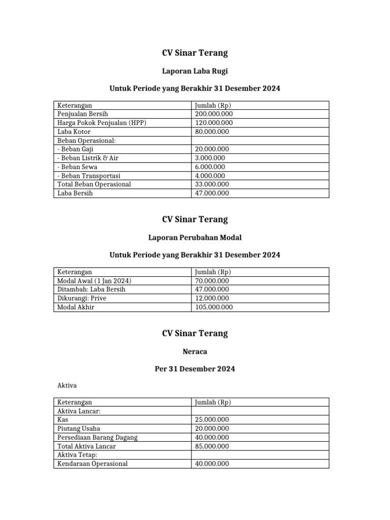 Laporan_Keuangan_CV_Sinar_Terang | PDF