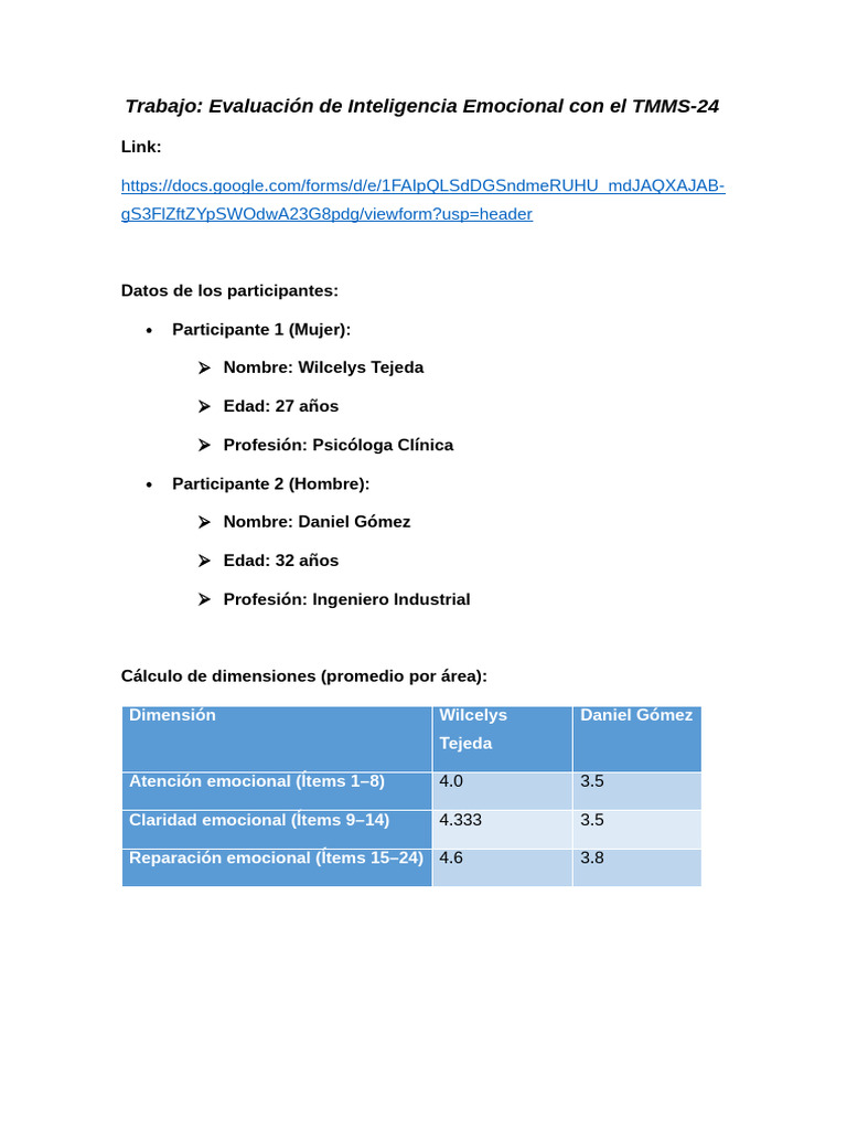Evaluación de Inteligencia Emocional Con El TMMS-24 | PDF