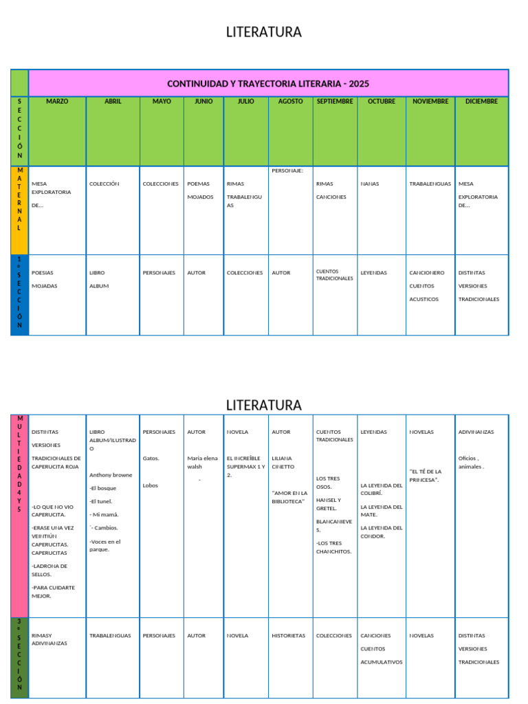 4 CONTINUIDAD LITERATURA 2025.Sala estrellitas docx | PDF