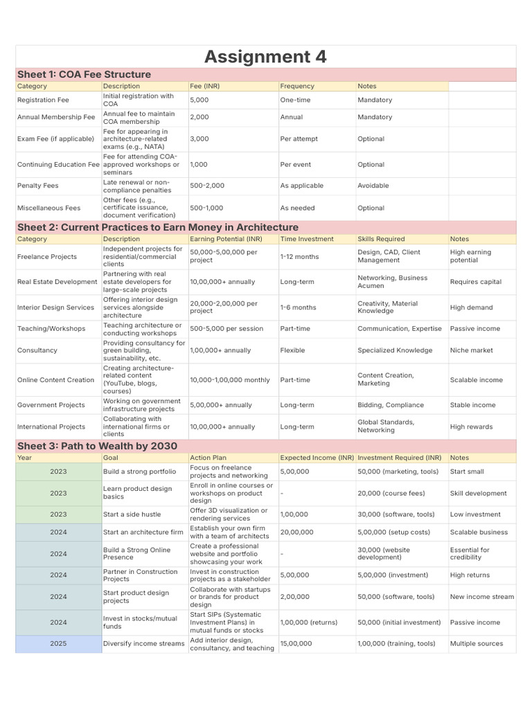 ASGNMT 4_ CAMPARISON OF COA FEE STRUCTURE - Sheet1 | PDF | Startup Company | Small Business ...