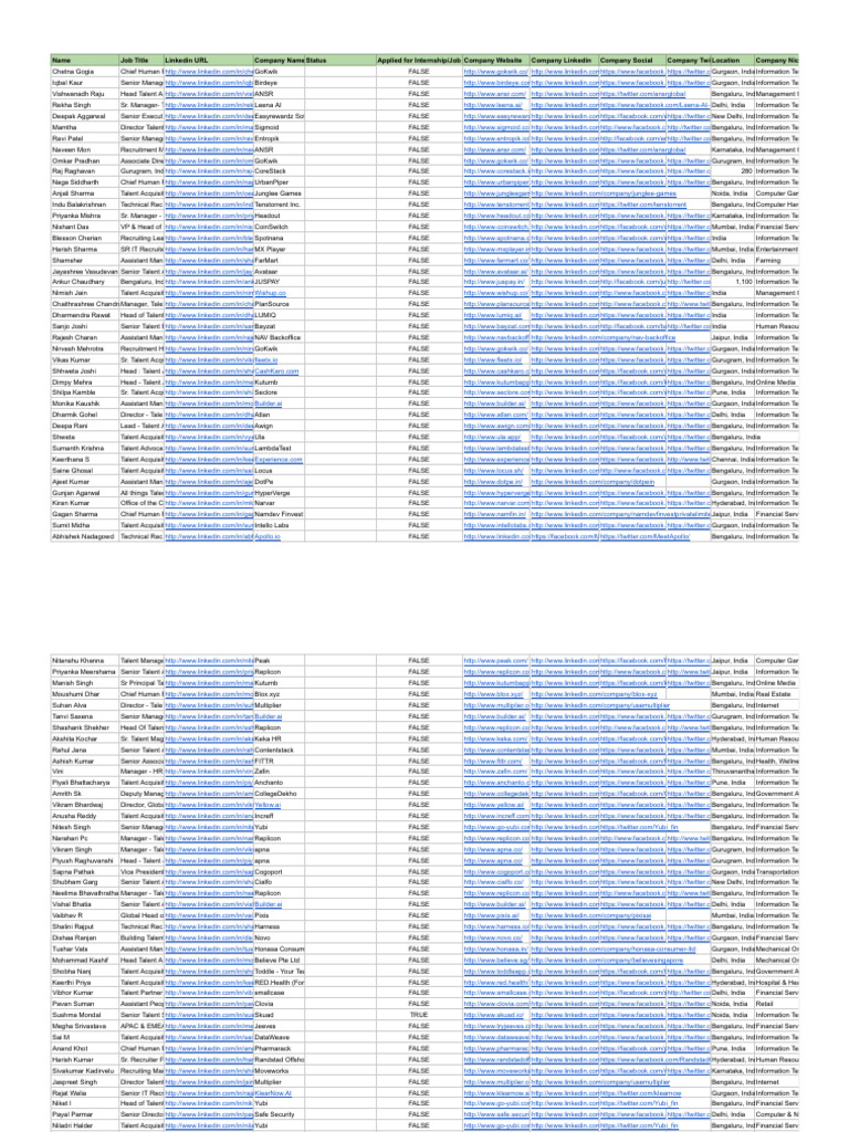 1800+ Talent Acquisition Database | PDF