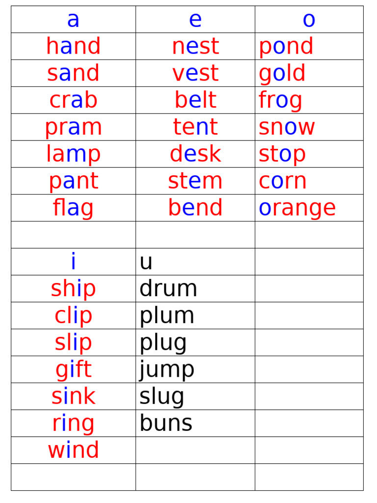 My Word Tables | PDF
