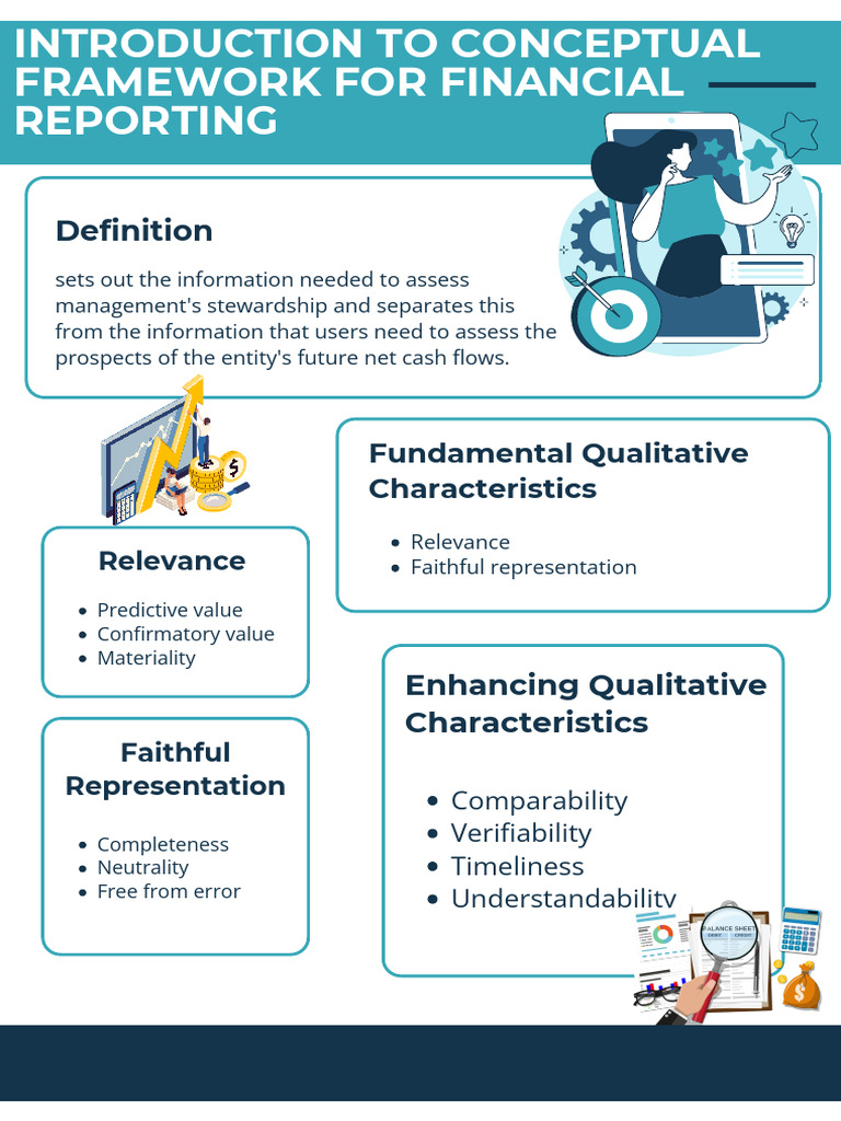Intro To Conceptual Framework For Financial Reporting | PDF