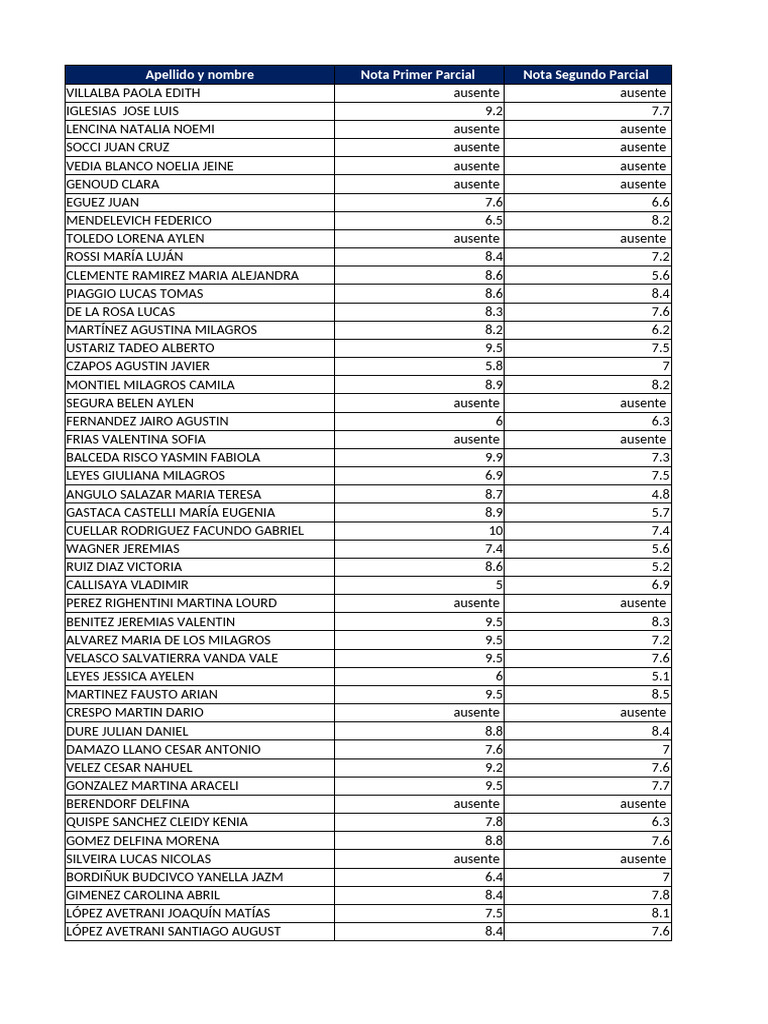 Notas de Parciales y Cierre de Curso | PDF
