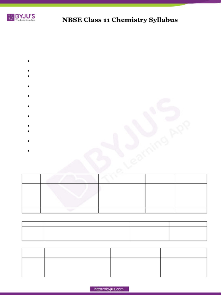 NBSE Class 11 Chemistry Syllabus 2024-25 | PDF | Periodic Table ...