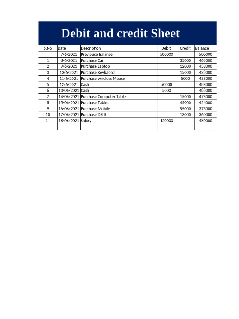 Creating Debit and Credit Sheet in Microsoft Excel 2019 | PDF