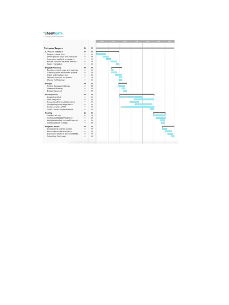 Gantt Chart 1 | PDF