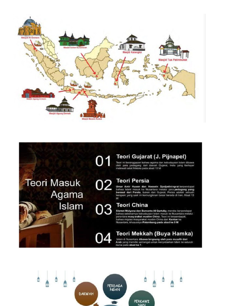 PPT WALI SONGO | PDF