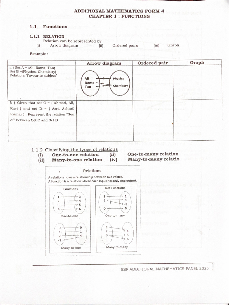 Addmaths Chapter 1 F4 | PDF