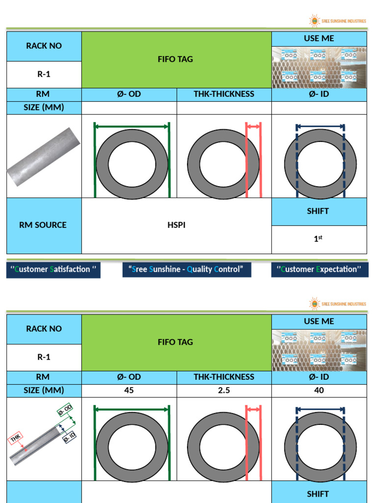 RM Rack Identification | PDF