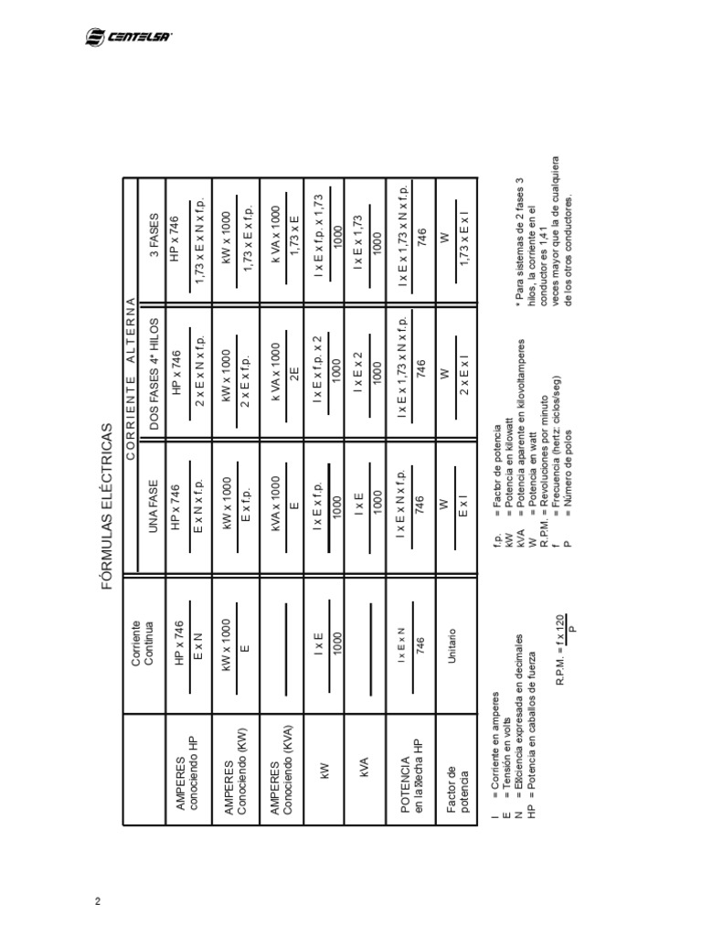 FORMULAS ELECTRICAS | PDF | Vatio | Energia electrica