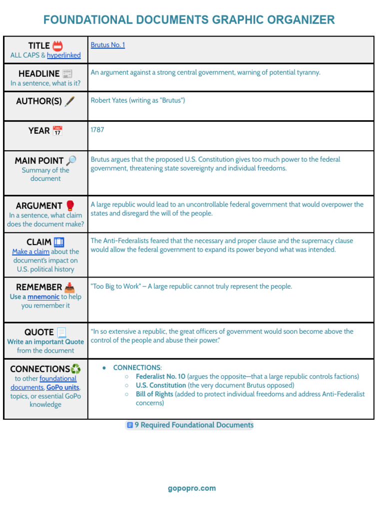 Foundational Documents Graphic Organizer | PDF