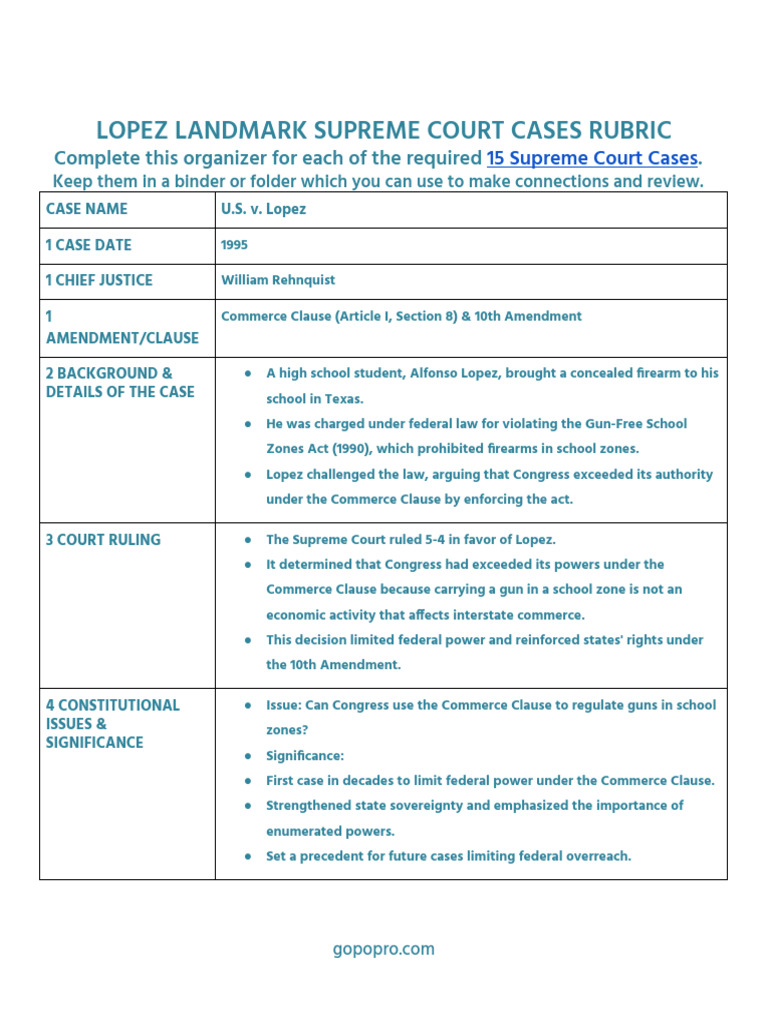US v. Lopez Landmark Court Case Rubric | PDF | Commerce Clause | United ...