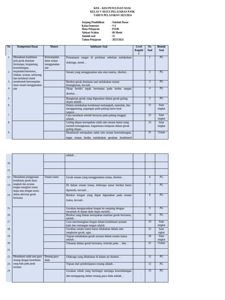 Kisi Kisi PAS PJOK Kelas 5 Kurtilas Baru | PDF